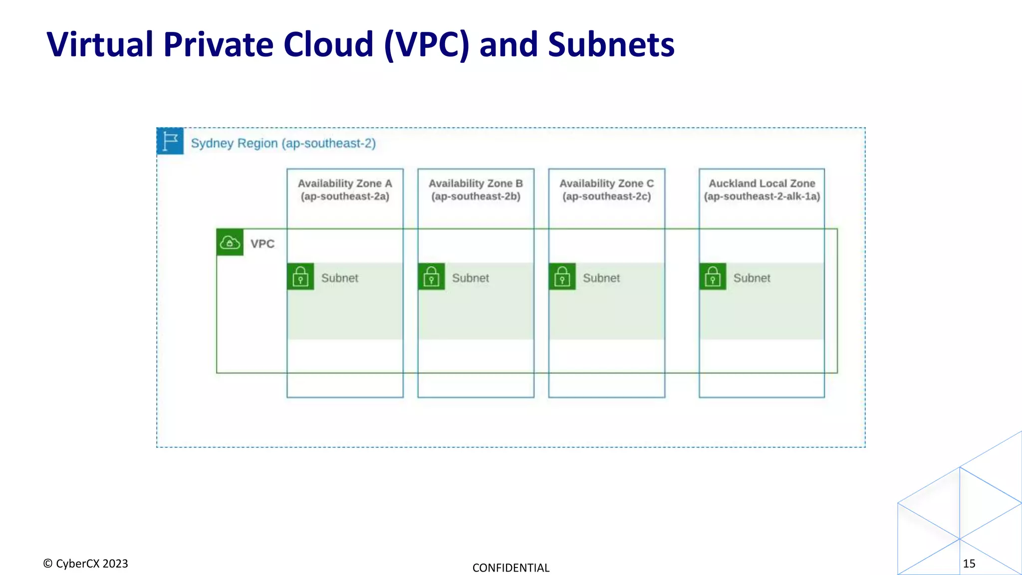 Stefan Evans AWS Auckland Local Zone.pptx | Cloud Computing | Internet