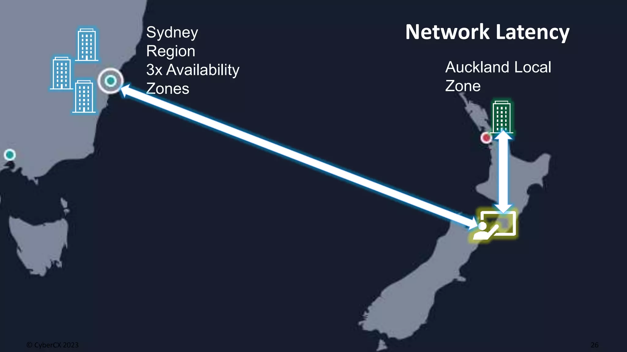 Stefan Evans AWS Auckland Local Zone.pptx