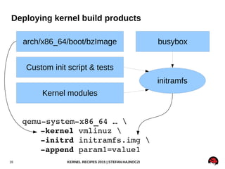 Kernel Recipes 2015: Speed up your kernel development cycle with QEMU | PPT