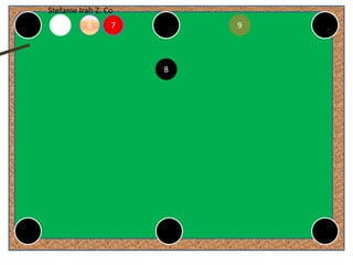 Billiards Animation | PPTX