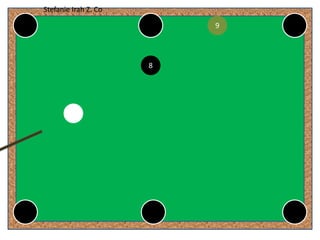 Billiards Animation | PPTX