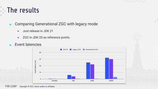 Reducing P99 Latencies with Generational ZGC | PPTX