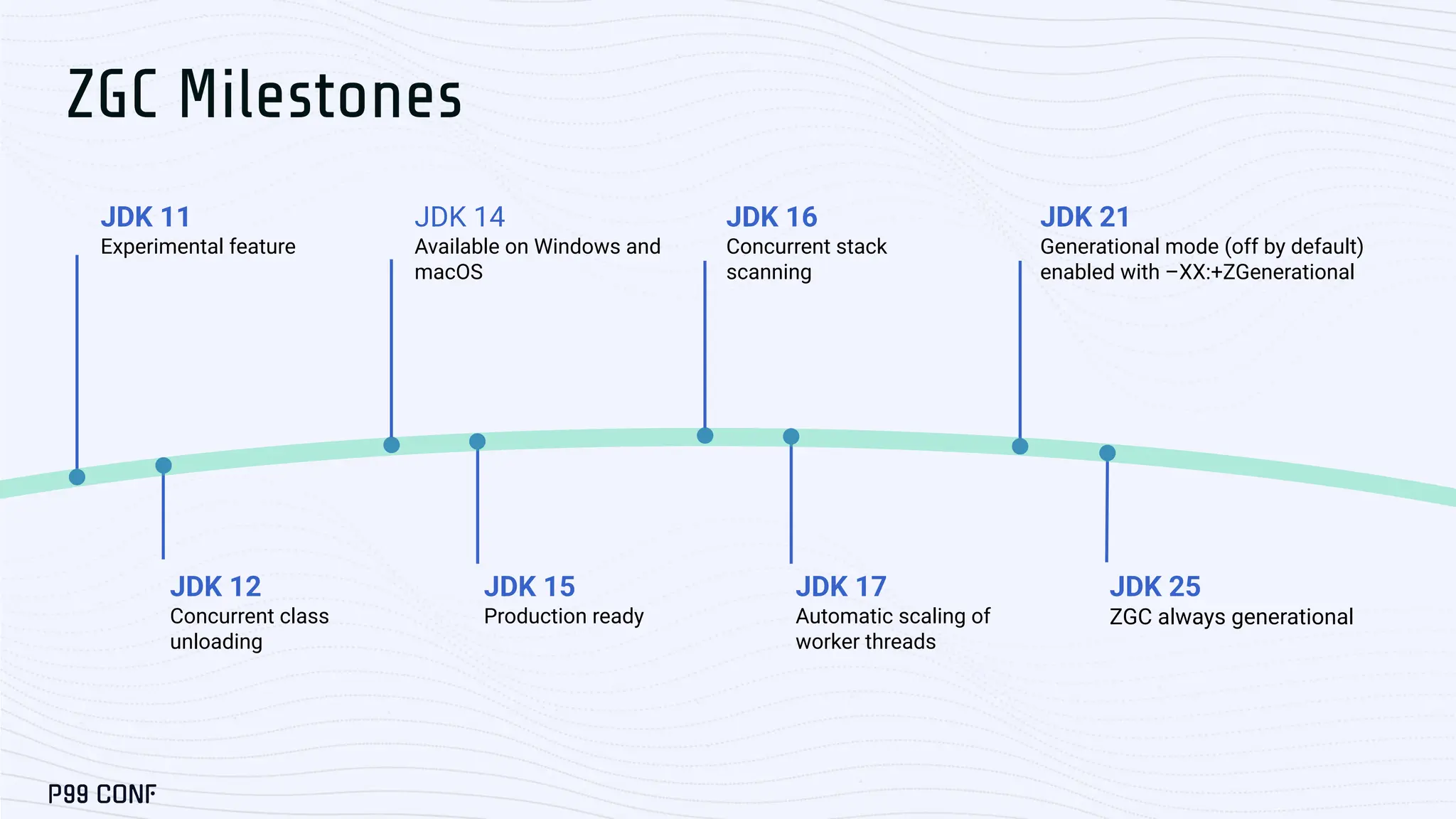 ZGC: A Decade of Innovation by Stefan Johansson | PDF
