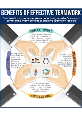 Benefits of Effective Teamwork