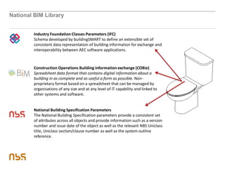 BIM and FM | PPT