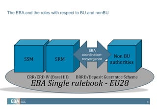 The EBA and the Banking Union | The Banking Union and the Creation of ...
