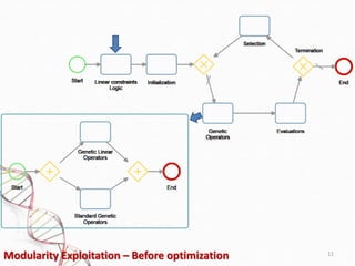 A Modular Genetic Algorithm Specialized for Linear Constraints | PPT