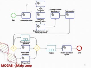 A Modular Genetic Algorithm Specialized for Linear Constraints | PPT