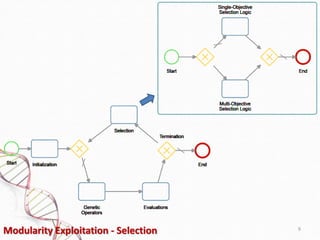 A Modular Genetic Algorithm Specialized for Linear Constraints | PPT