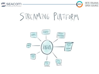 Stefano Pampaloni - Big data streaming analysis without code | PDF