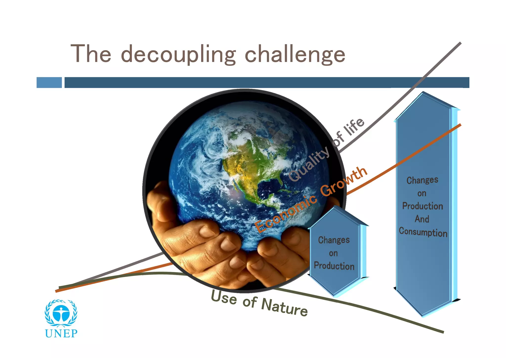 Sustainable public procurement in the context of scp - Stefanos Fotiou ...