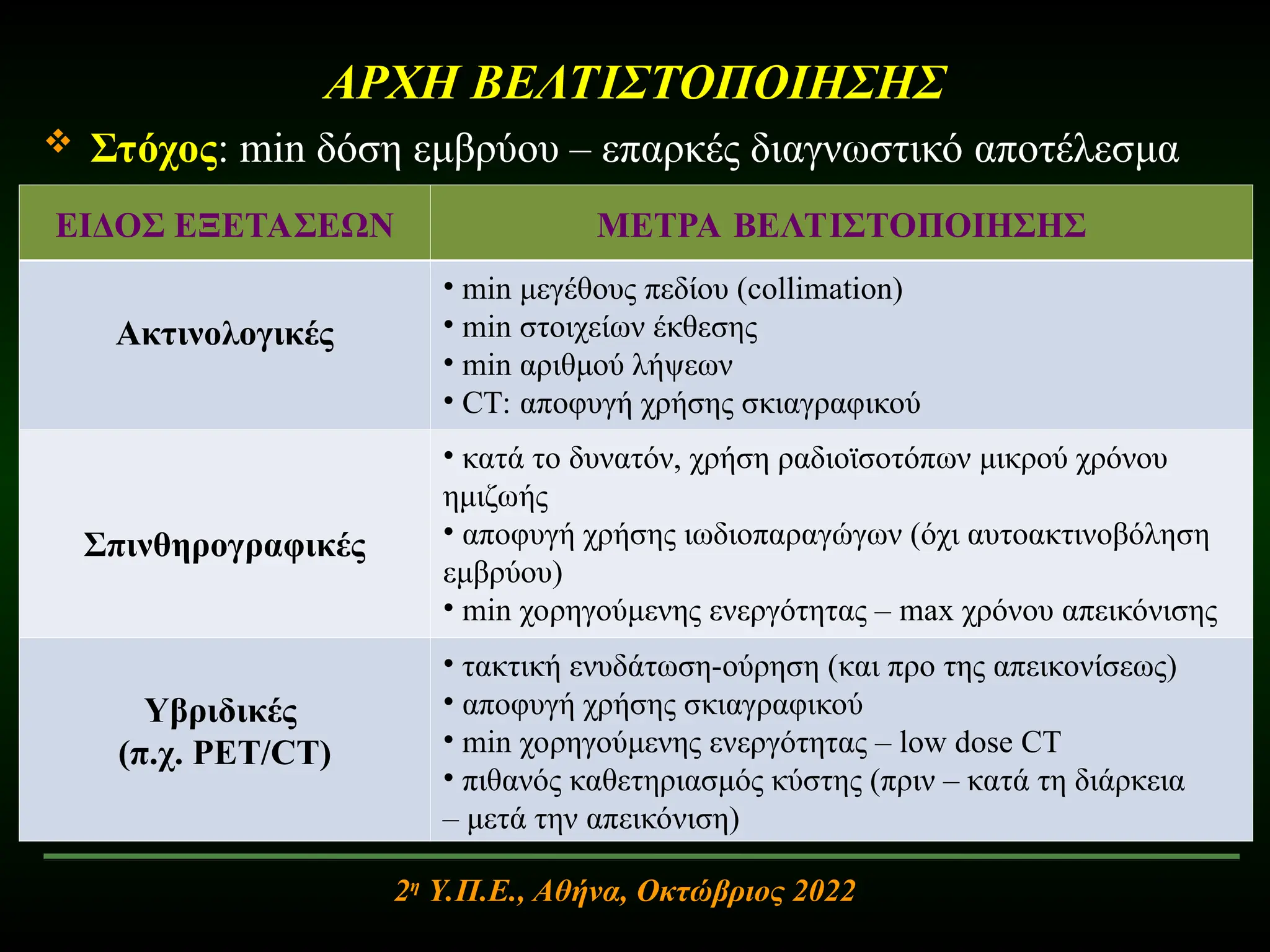 Foetal radiation protection during radiologic and scintigraphic imaging ...