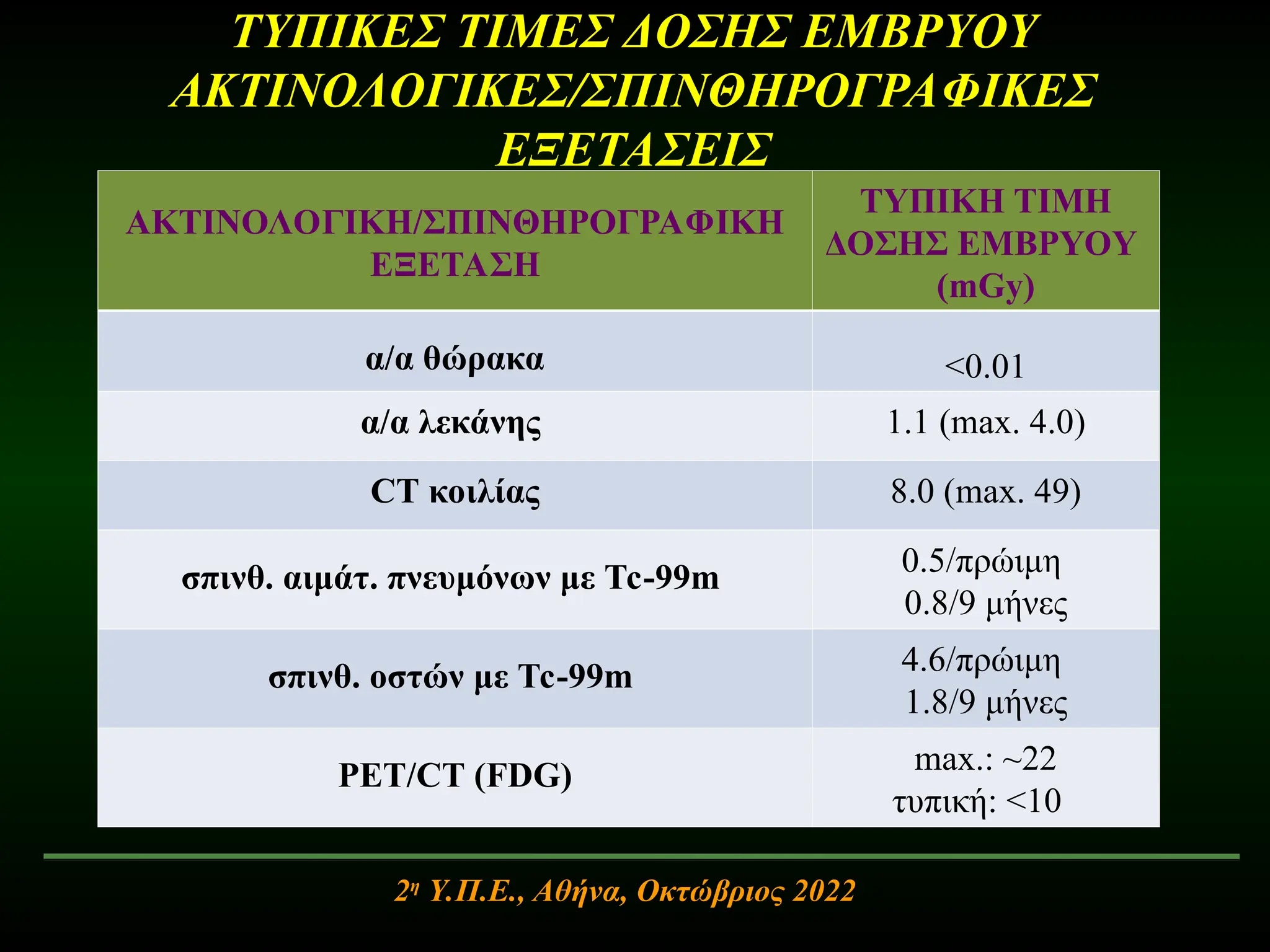 Foetal radiation protection during radiologic and scintigraphic imaging ...