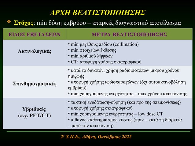 Foetal radiation protection during radiologic and scintigraphic imaging ...
