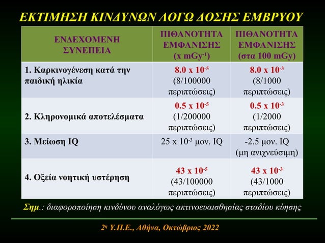 Foetal radiation protection during radiologic and scintigraphic imaging ...