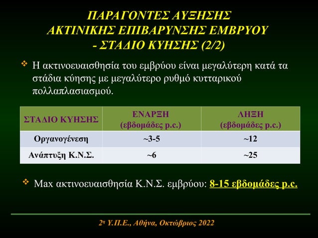 Foetal radiation protection during radiologic and scintigraphic imaging ...