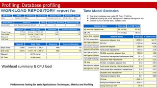 Performance testing for web applications – techniques, metrics and ...