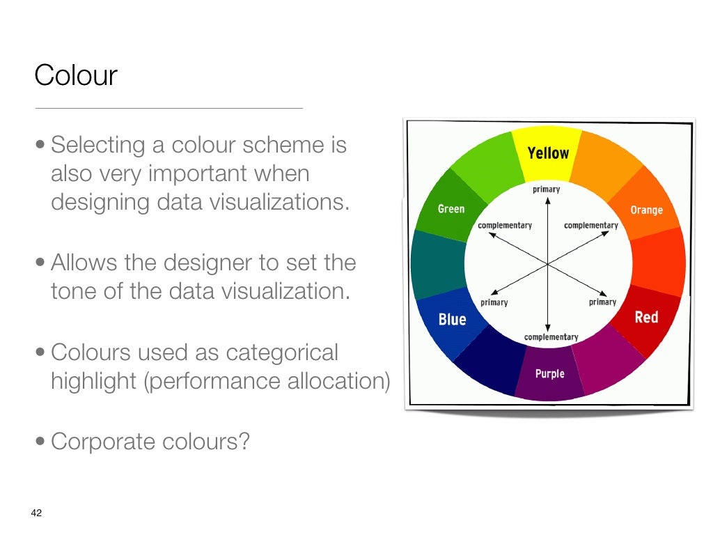 Selecting Color Combinations