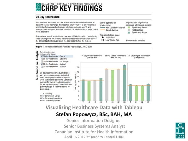 Visualizing Healthcare Data with Tableau (Toronto Central LHIN ...