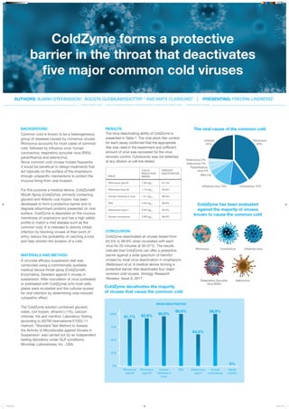 Stefanson et al, ColdZyme forms a protective barrier that deactivates ...