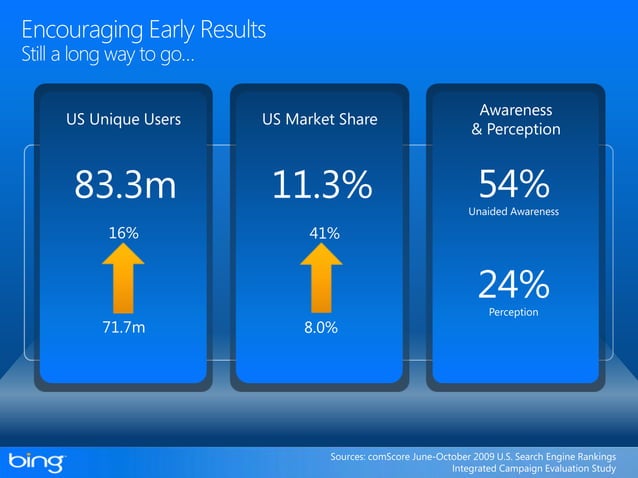 Bing: Welcome to the Social | PPT