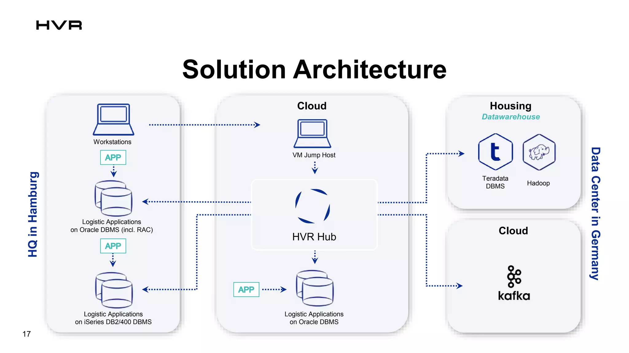 Achieving Real-Time Analytics at Hermes | Zulf Qureshi, HVR and Dr ...