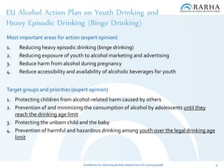 Guidelines for reducing alcohol related harm for young people | PDF
