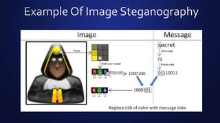 Steganography - A smart way to hide data | PPT