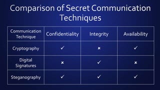 Steganography - A smart way to hide data | PPT