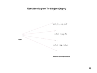 Steganography | PPT