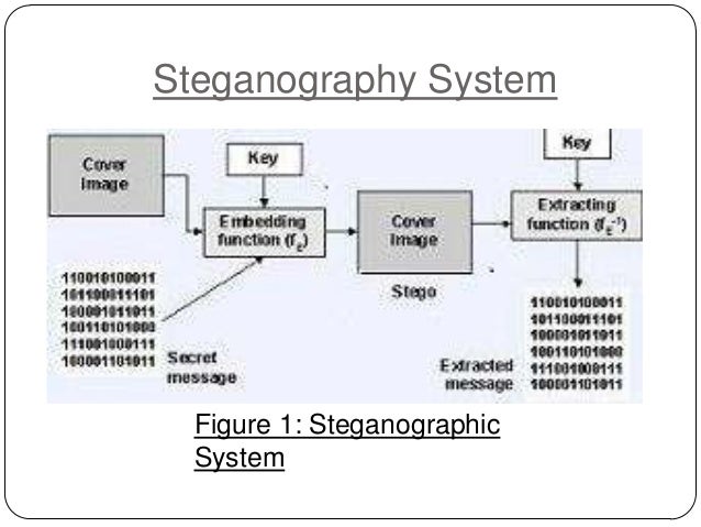 Steganography basic