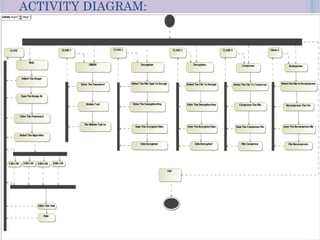 Steganography | PPT | Programming Languages | Computing