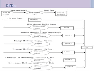 Steganography | PPT | Programming Languages | Computing