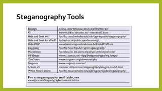 Steganography | PPTX