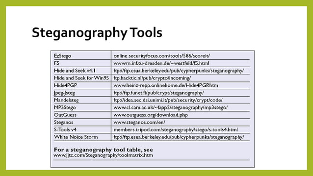 Steganography | PPT