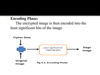 steganography using genetic algorithm along with visual cryptography ...