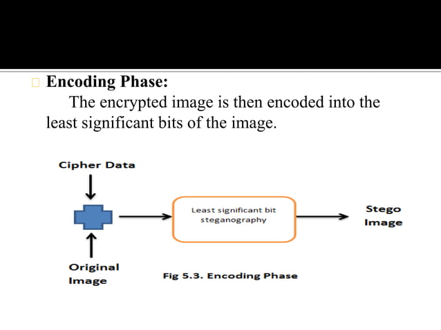 steganography using genetic algorithm along with visual cryptography for wireless network ...