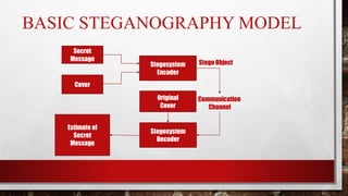 Steganography | PPTX