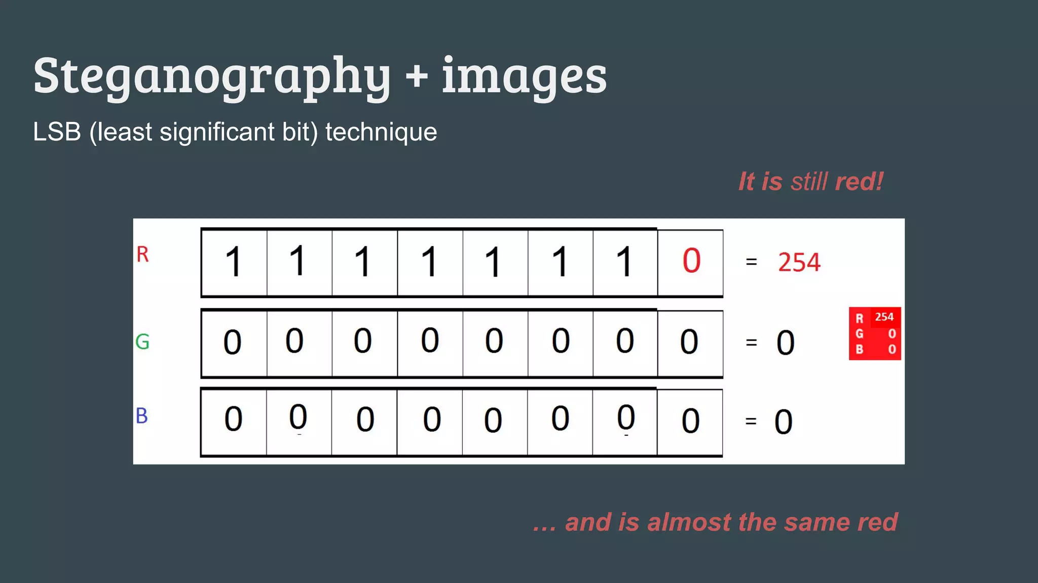 Steganography: LSB technique | PDF