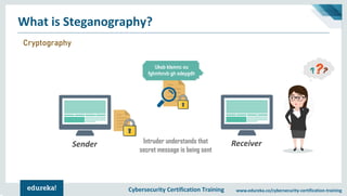 Steganography Tutorial | How To Hide Text Inside The Image | Cybersecurity Training | Edureka | PPT