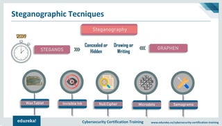 Steganography Tutorial | How To Hide Text Inside The Image | Cybersecurity Training | Edureka | PPT