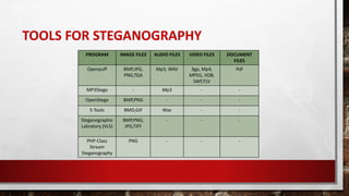 Steganography | PPT