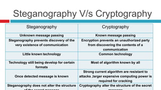 Steganography - Hiding in plain sight.pptx