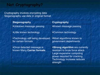 Steganography. | PPT