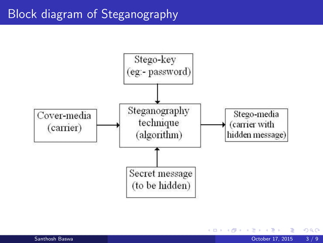 Stegano Secrets - Python | PPT