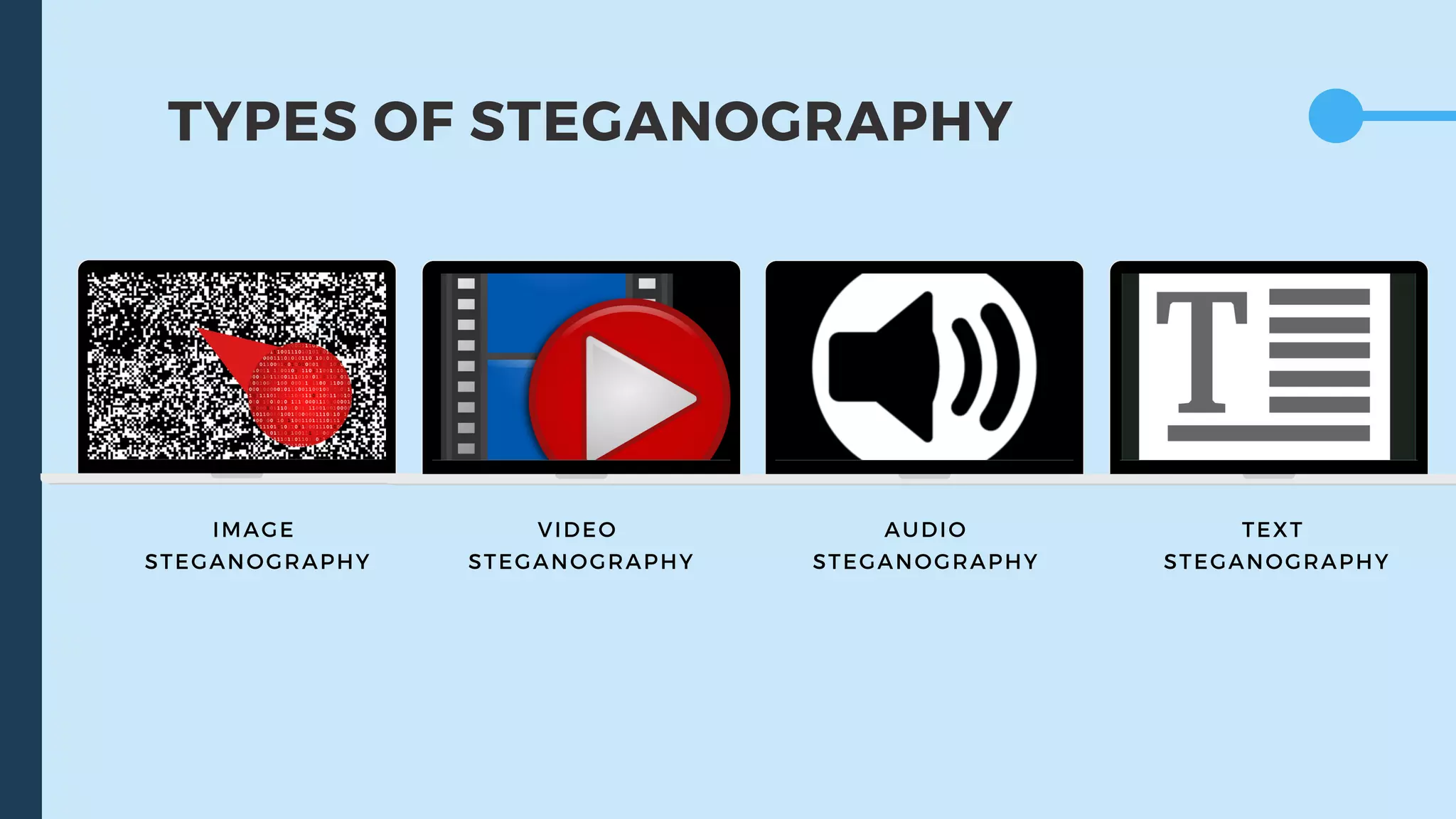 Steganography and steganalysis | PDF