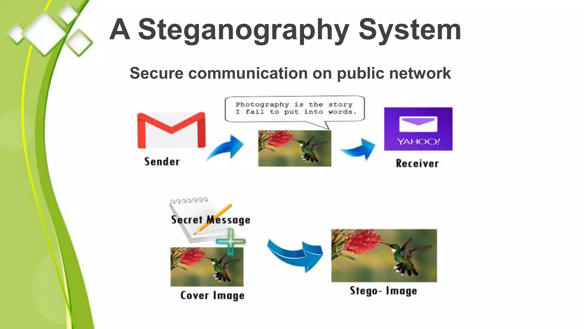 Steganography final presentation | PPT