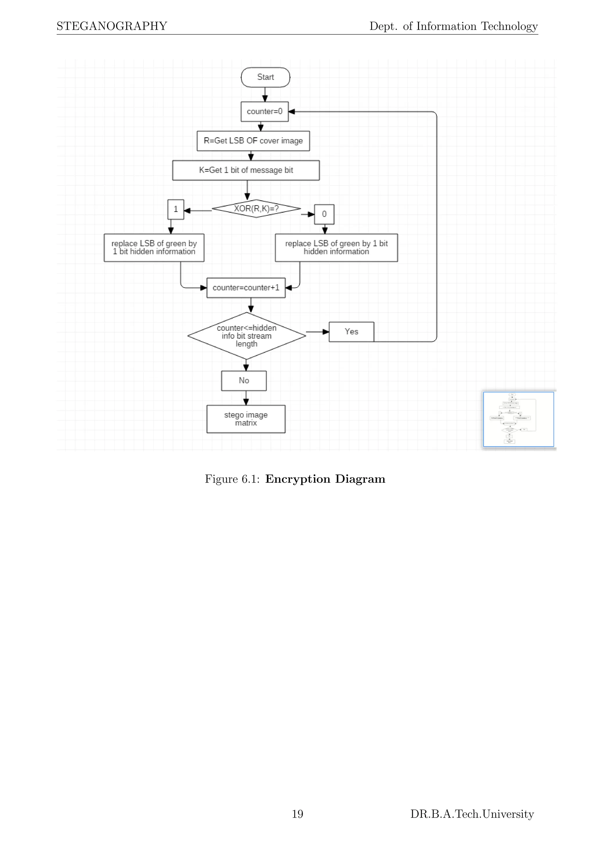 Steganography final report | PDF