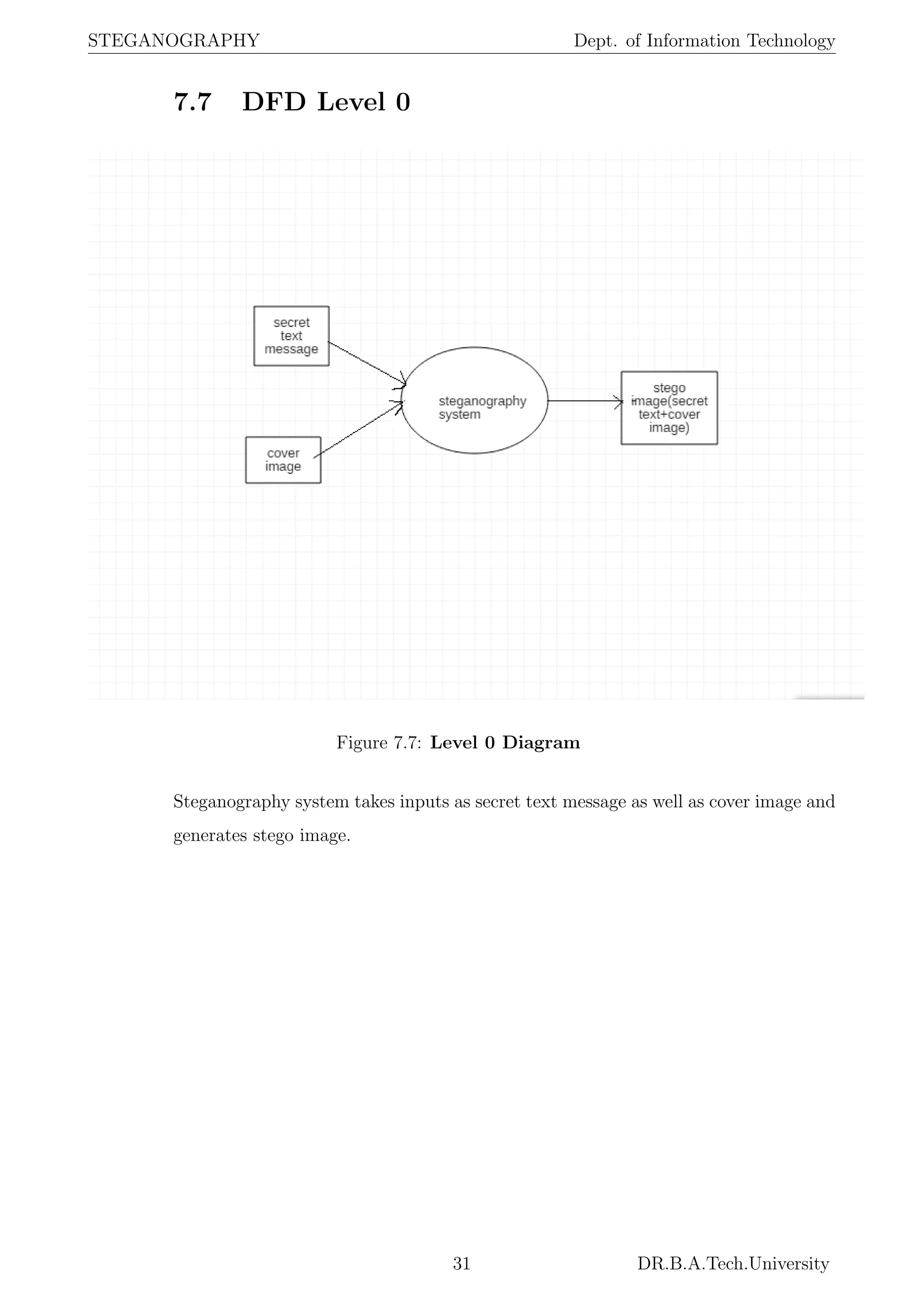 Steganography final report | PDF