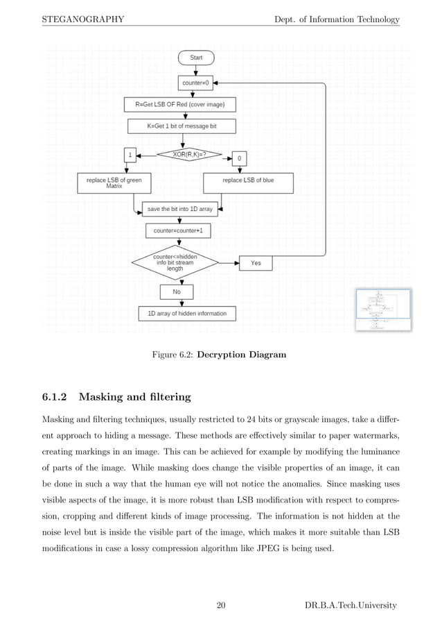 Steganography final report | PDF